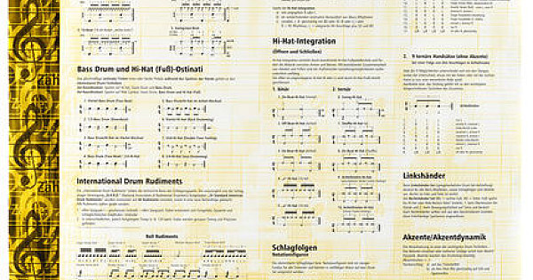 Basics Of Drumming Wall Chart - the DRUMstore